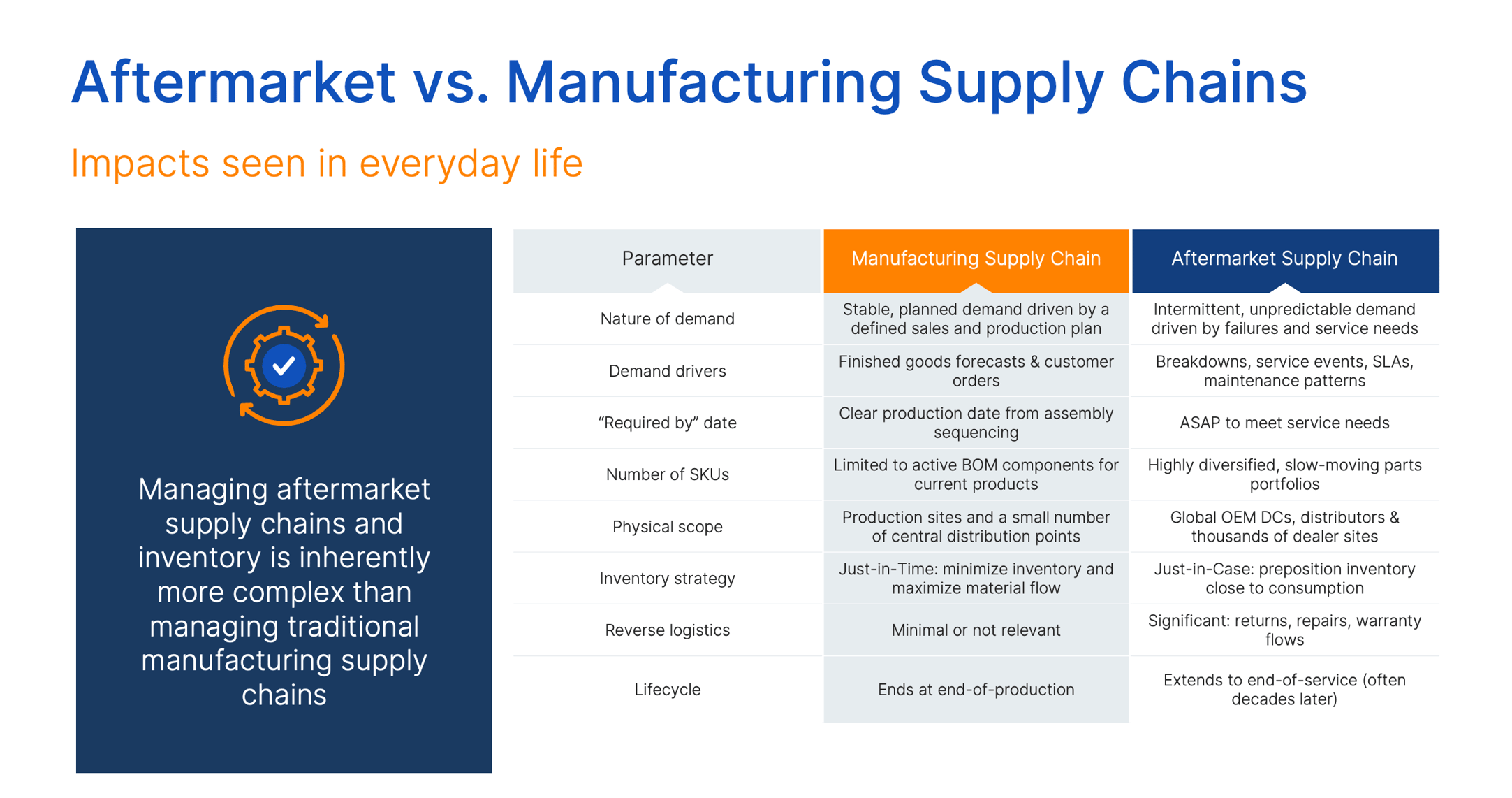 Why Spare Parts Demand Forecasting Is a Different Game