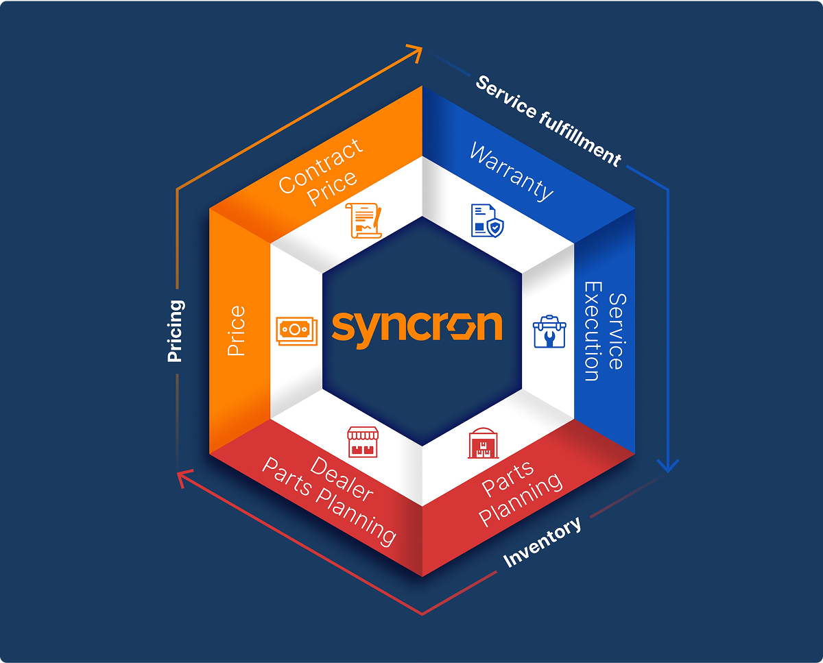 Aftermarket Service & Management Solutions | Syncron
